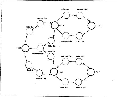 Figure 4 3 From Investigations Into Generalization Of Constraint Based