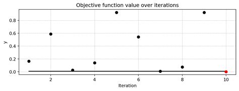 12 Introduction To Sequential Parameter Optimization Hyperparameter Tuning Cookbook