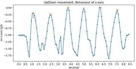 Python Findpeaks Put The Peaks Correct But Squeezed The Plot Left