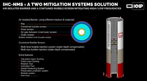 Schematic Illustrating The Ihc Noise Mitigation System Nms Download Scientific Diagram