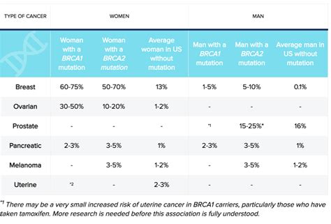 What Is The Brca Gene Mutation Myhealthkc