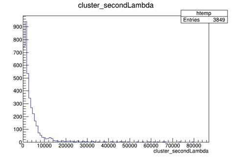 Adjust Xaxis In Canvas Root Root Forum