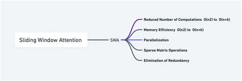 Raahul Dutta Hehim 🖖 On Linkedin Mistral Llm