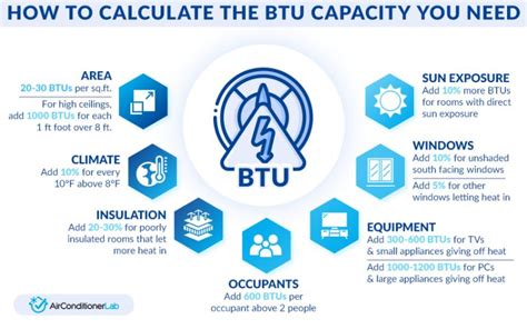 Guide To Window AC Power Consumption And Running Costs