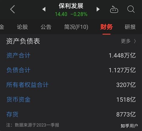 房价为何降不下来？ 知乎