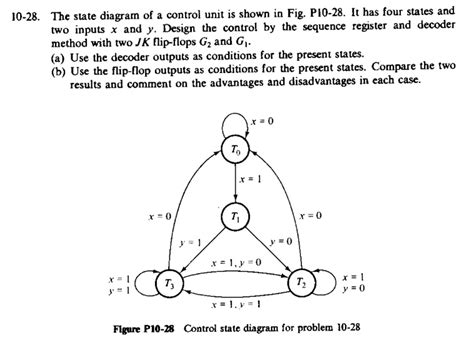 10 28 The State Diagram Of A Control Unit Is Shown In Fig P10 28 It Has Four States And Two