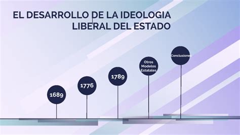 El Desarrollo De La Ideología Liberal Del Estado By Guadalupe Hernández