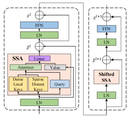 点云论文Stratified Transformer for D Point Cloud Segmentation 知乎