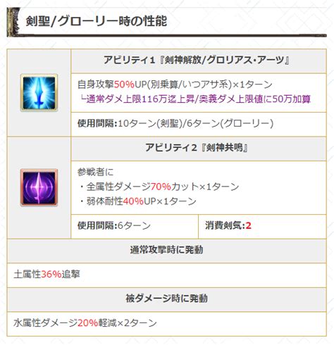 グラブル攻略＠gamewith On Twitter 【フルンティング4凸検証ルミナス土剣】 スキル1メイン時主人公のみ 強化