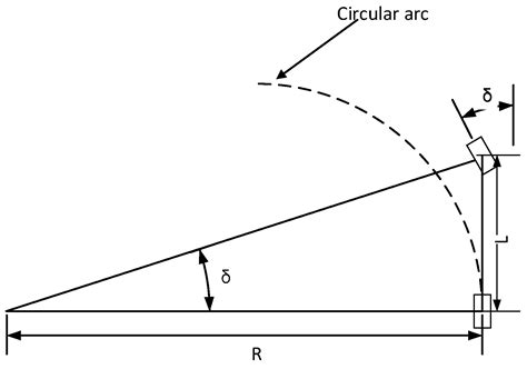 Trajectory Tracking Of Autonomous Vehicle Using Clothoid Curve