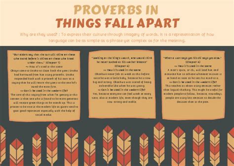 Proverbs In Things Fall Apart Pdf