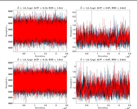 figure 2 from low rank independence samplers in hierarchical bayesian
