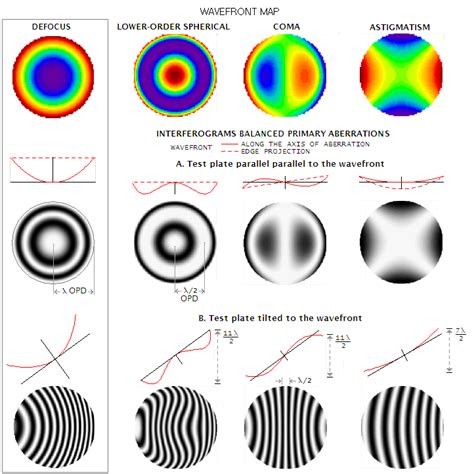 Optical Fringe Measurement At Johnny Moe Blog