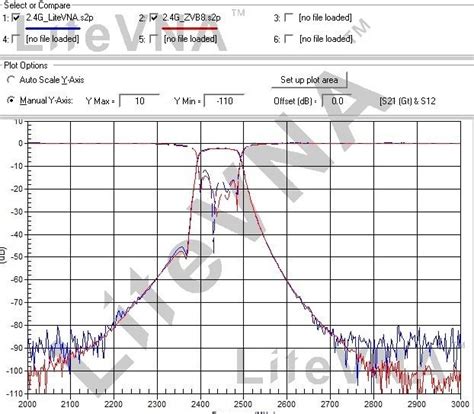 Litevna 62 Vector Network Analyser
