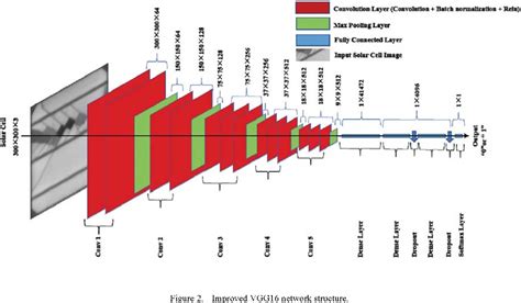 figure 2 from image defect detection and segmentation algorithm of solar cell based on