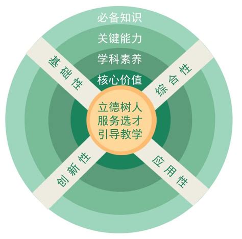 教育部考试中心发布中国高考评价体系 联通招考教学全流程 深圳新闻网
