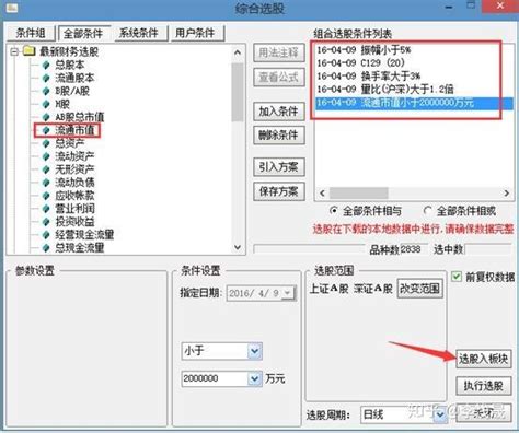 万能的尾盘选股技巧：“一夜情”买入战法，过夜即涨停！ 知乎