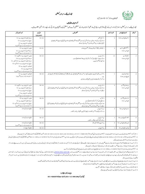 Fpsc Advertisement Urdu 07 04 23 Pdf