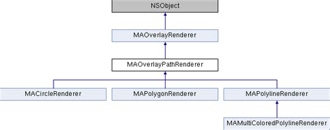 Ios高德地图sdk2d Maoverlaypathrenderer Class Reference