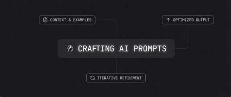Prompt Engineering The Complete Guide To Better Ai Outputs Dev Community