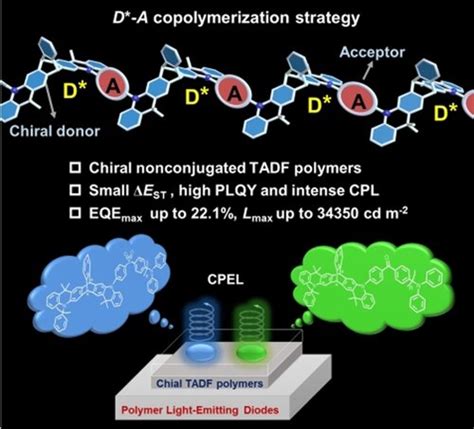 Chiral Polymers Take Fast Track To High Efficiency Circularly Polarized Oleds Research
