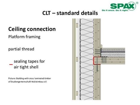 Clt Roof Connection And Eave Detail