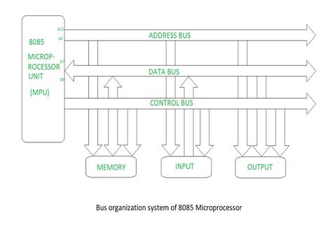 microprocessor and architecture ppt