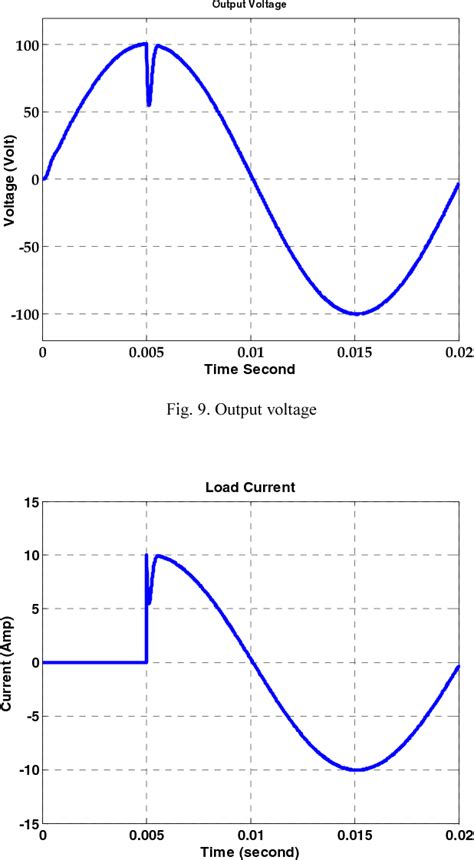 Figure 9 From Design Of A Current Mode Pi Controller For A Single Phase