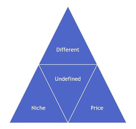 Profit Png 1111584 Clipart Library