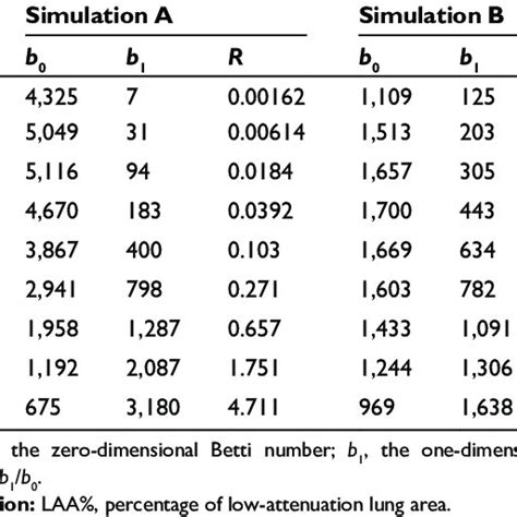 Results Of The Homology Based Emphysema Quantification For Different Download Table