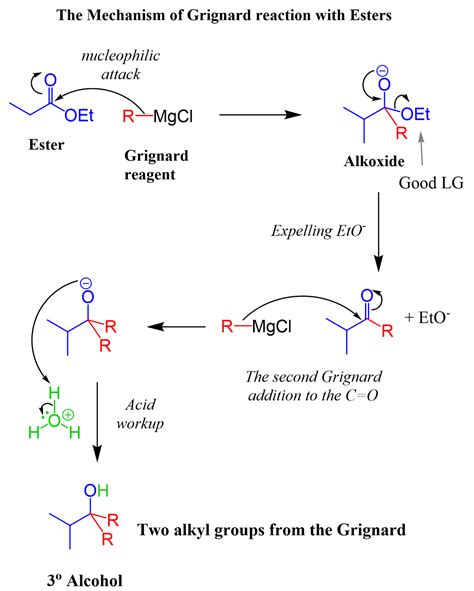Grignard Reaction With Esters