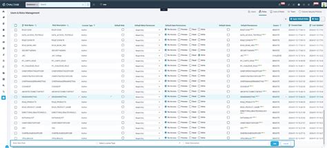 Users Roles A Deep Dive