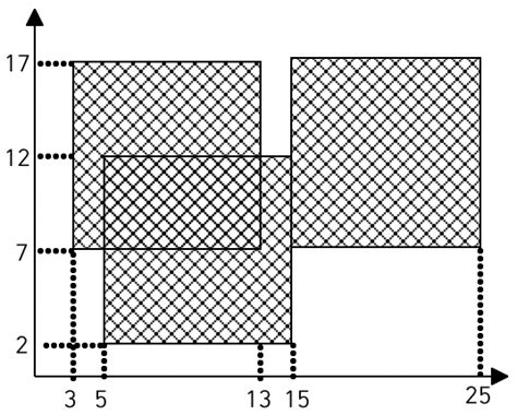 백준 Java 2563번 색종이