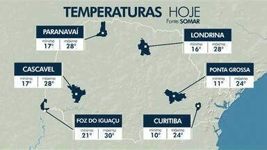 Meio Dia Paraná Cascavel Temperatura pode chegar aos 28 graus nesta
