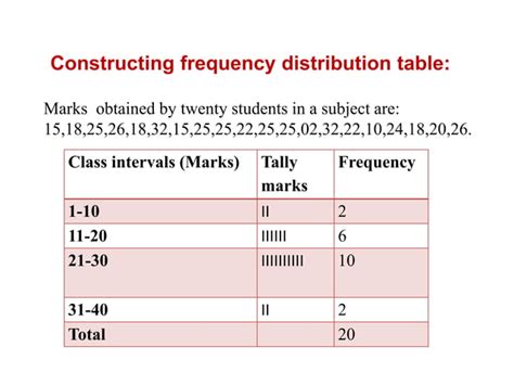 Biostatistics Frequency Distribution Pptx