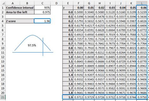 How To Calculate Z Score For 95 Confidence Interval In Excel Excel Insider