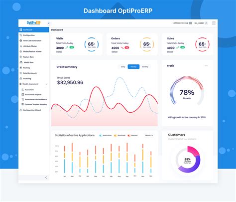 Dashboard Erp On Behance