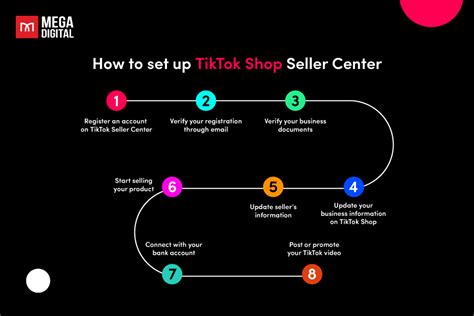 Agency Guides How To Set Up TikTok Shop For Maximum Profit