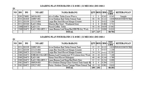 Loading Plan Four Hands 3 X 40 Hc 21 Mei 2024 Do 3360 1 Pdf