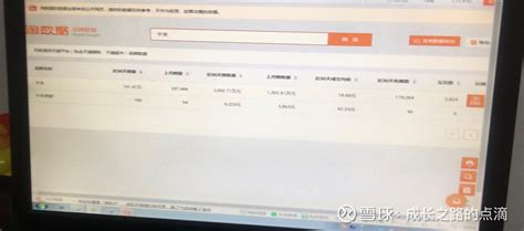 营业收入增长率逐渐降低但净资产收益率逐渐升高表明产品成本降低公司控制成本很好 千禾 未来一年的业绩一家机构预测 雪球
