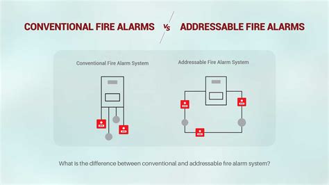 What Is The Difference Between Conventional And Addressable Fire Alarms