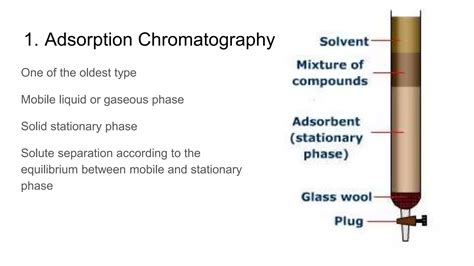 Chromatography Pptx