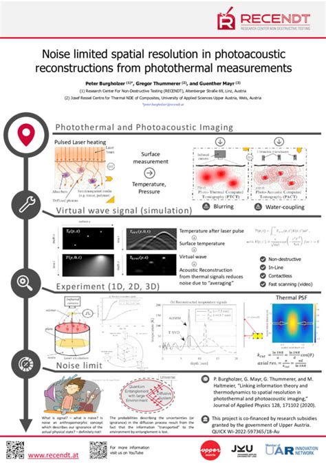 Noise Limited Spatial Resolution In Photoacoustic Reconstructions From