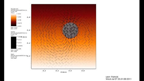 immersed finite element method youtube