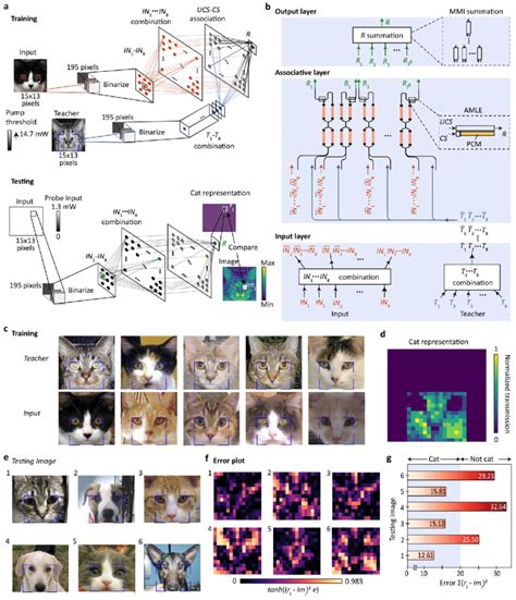 Scaling Architecture For Image Recognition Using Associative Learning Download Scientific
