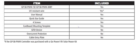 GP SB PWM GP SB PWM BT PWM Solar Controller Overview