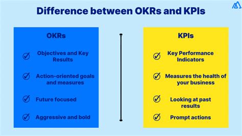 Understanding And Implementing Sales Okrs A Comprehensive Guide
