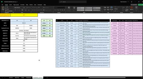 How To Lock And Unlock Certainspecific Cells In Excel