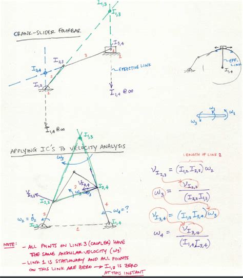 solved problem velocity analysis using ic s determine the