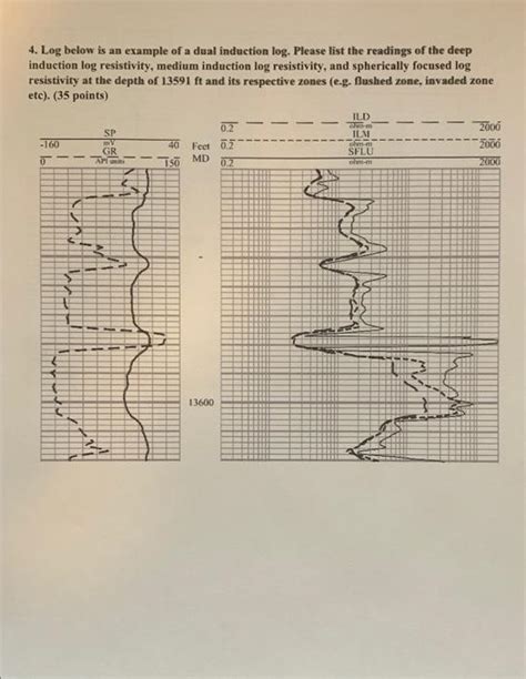 4 Log Below Is An Example Of A Dual Induction Log